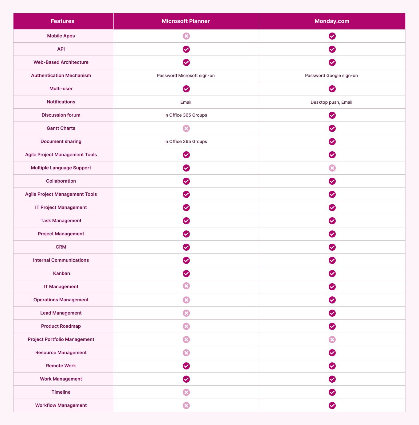 Microsoft Planner Vs Monday FluentPro Backup