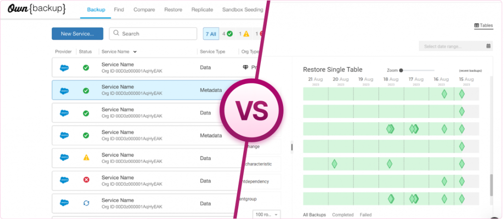 OwnBackup vs FluentPro Backup - FluentPro Backup